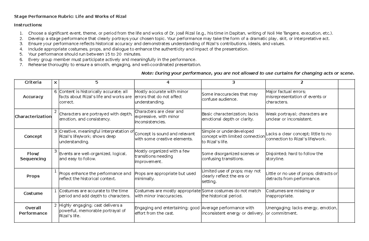 Stage Performance Rubric: Life & Works of Rizal (for DRZ 101) - Studocu