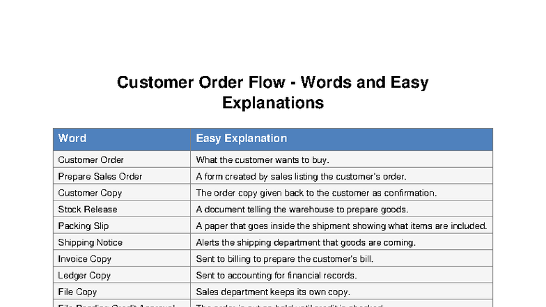 Customer Order Flow Explained: Easy Terms & Definitions - Studocu