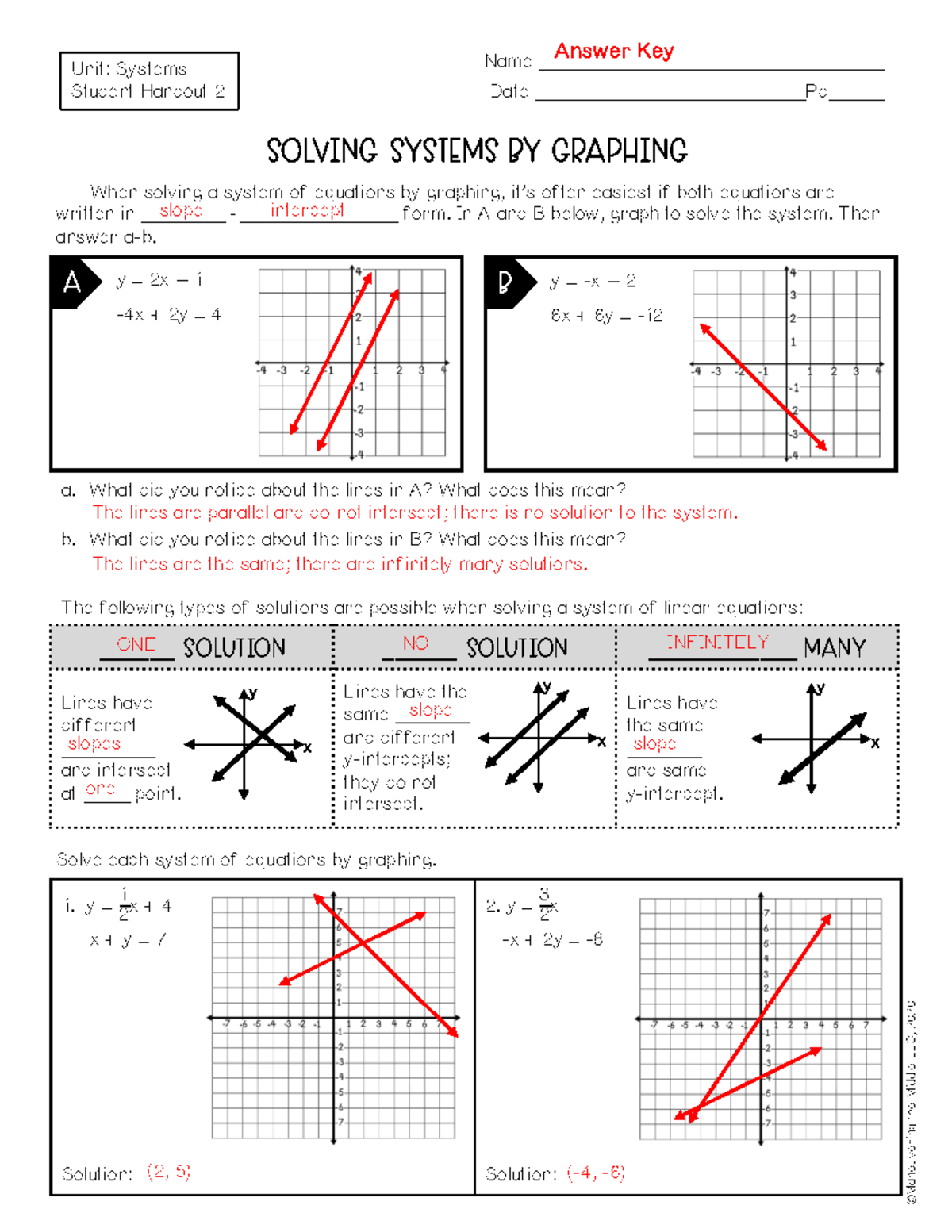 Solving Systems of Equations by Graphing - Homework 2 - Studocu