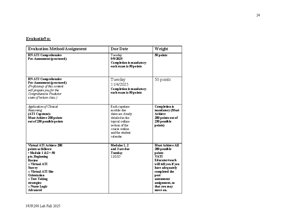NUR290 Lab Fall 2025: ATI Capstone Evaluation & Exam Guide - Studocu