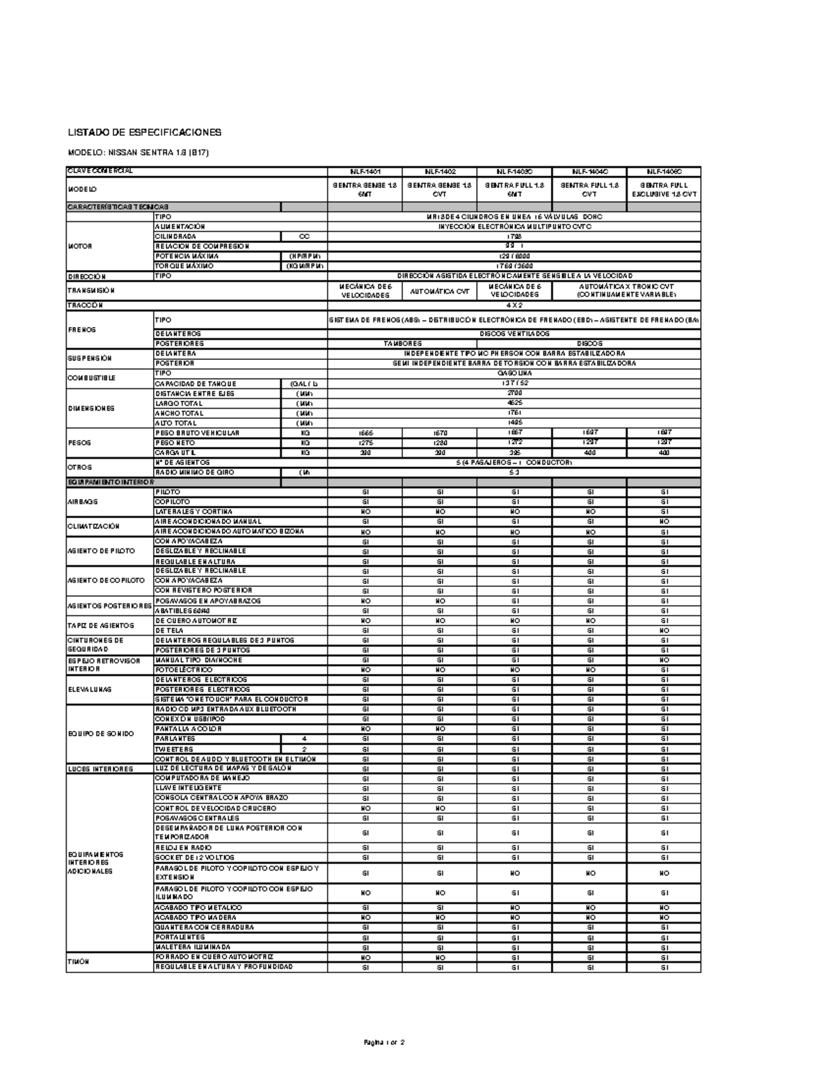 Especificaciones Técnicas del Nissan Sentra 1.8 (B17) - Studocu