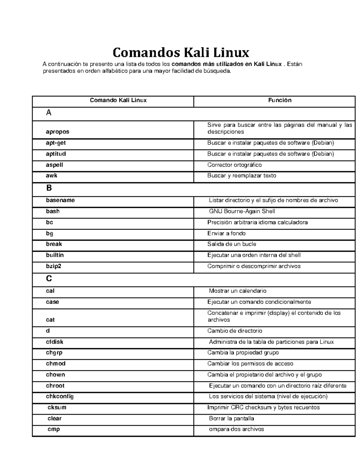 Comandos y Funciones Esenciales en Kali Linux (CLI) - Studocu