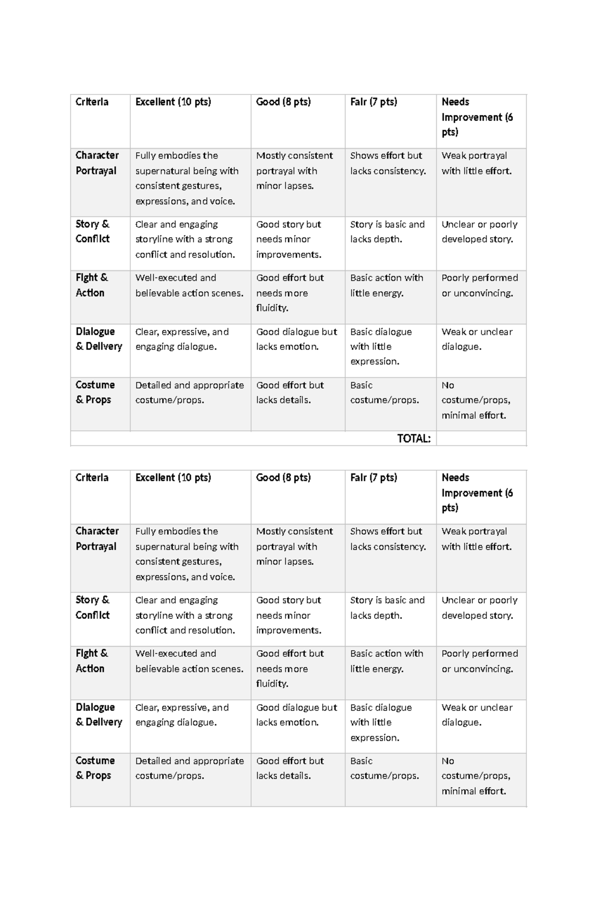 Character Portrayal Rubric for Supernatural Beings Evaluation - Studocu