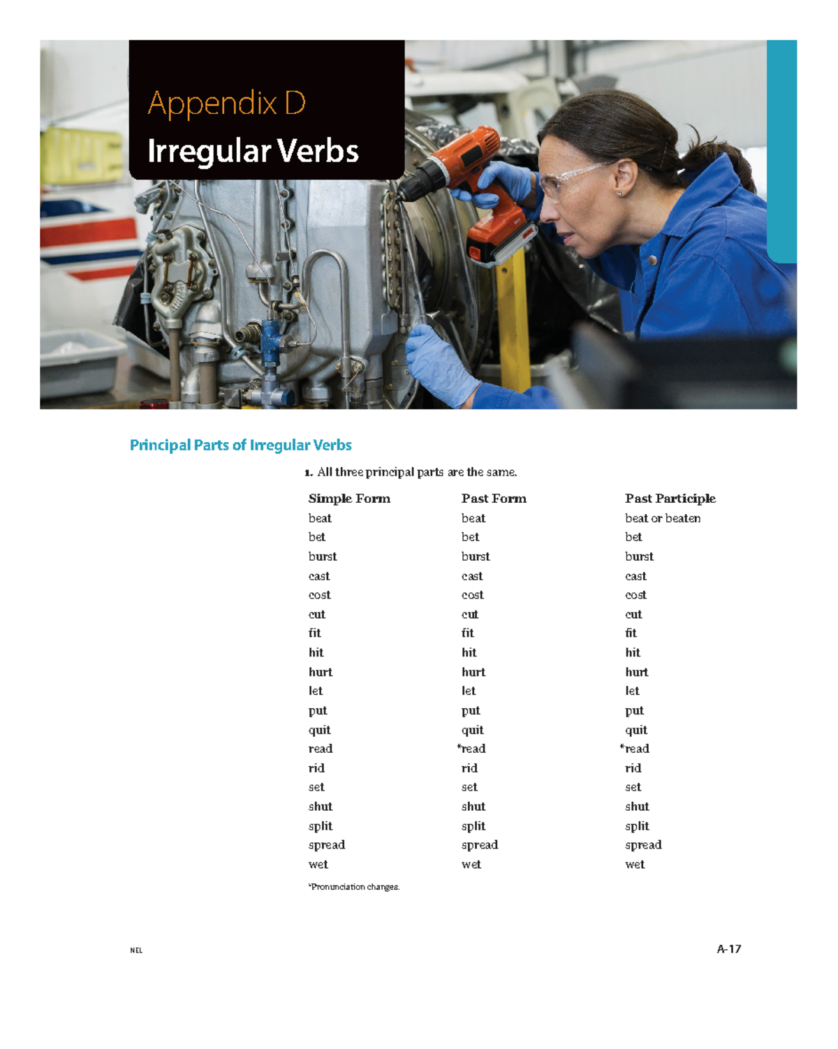Irregular Verbs - pdf notes - NEL A- Principal Parts of Irregular Verbs ...