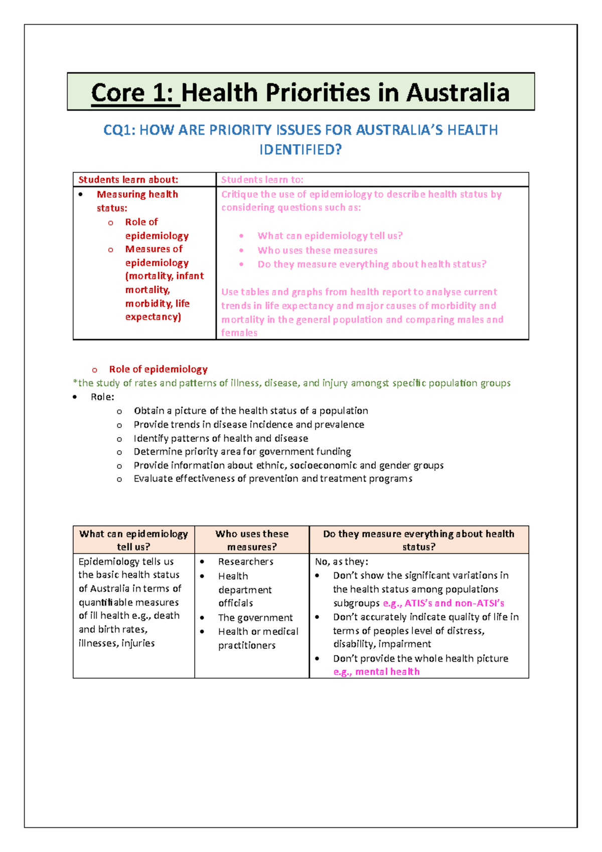 Core 1: Health Priorities in Australia - Identifying Key Issues and ...