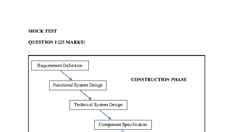 MOCK TEST - Software Testing Strategies and Implementation - Studocu