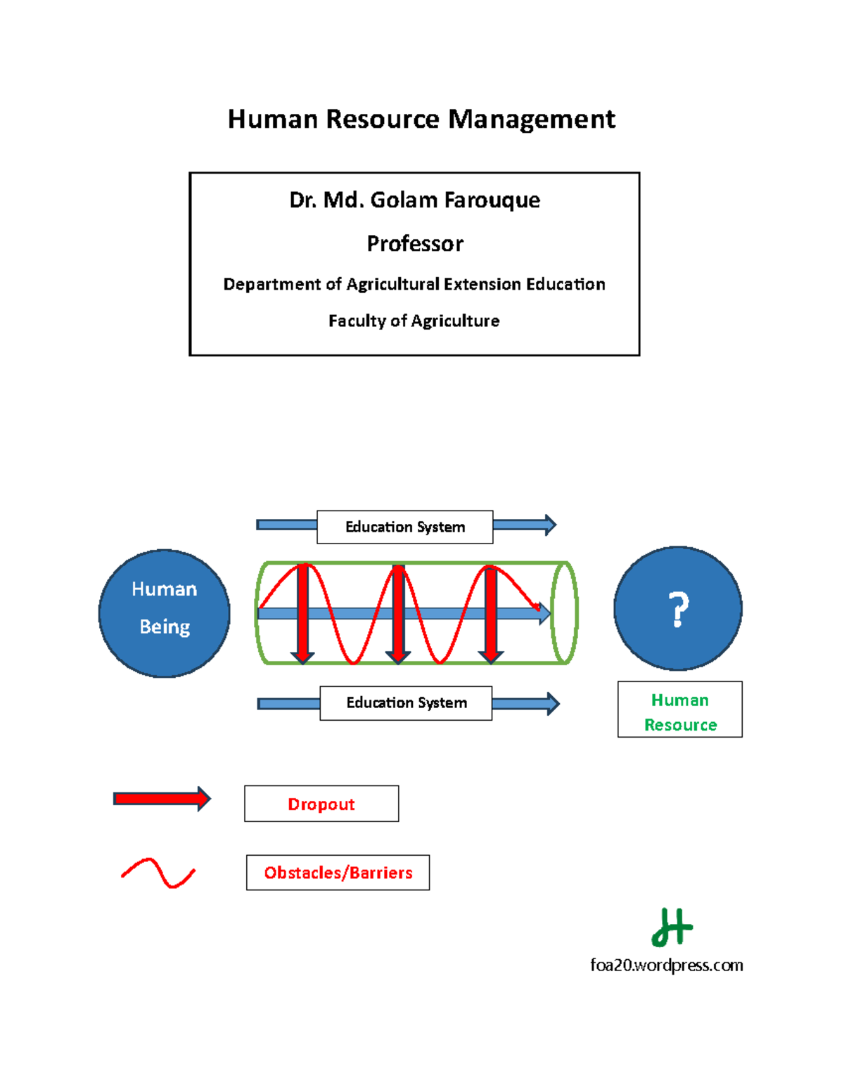 HRM 101: Understanding the Importance and Concepts of Human Resource ...