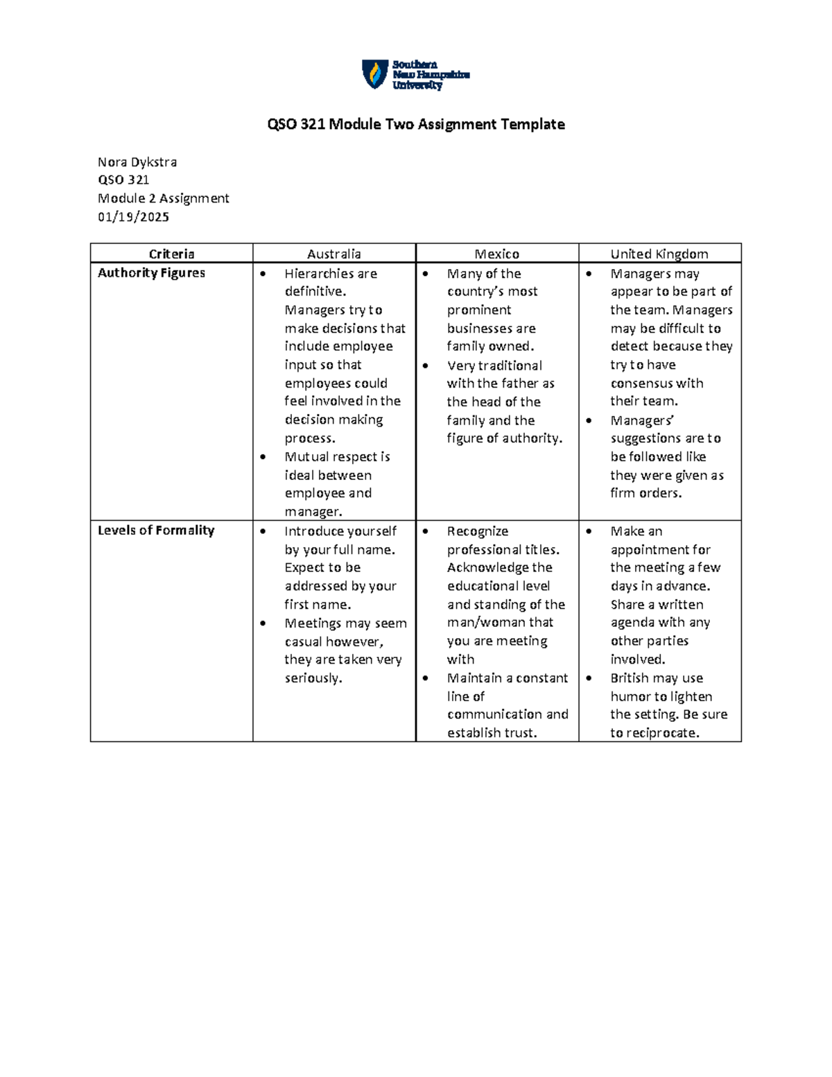 QSO 321 Module 2 Assignment: Business Cultures of Australia, UK, Mexico ...