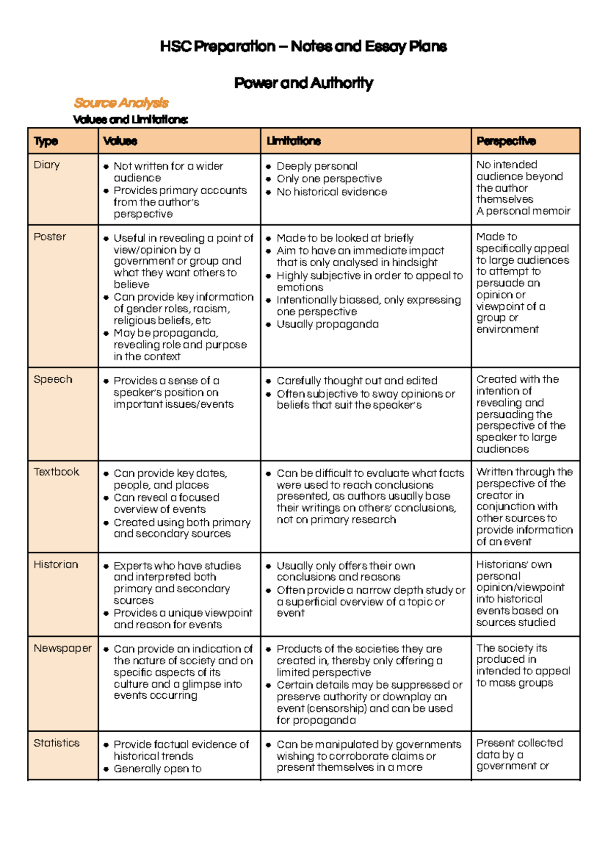 Modern History HSC Prep - HSC Preparation – Notes and Essay Plans Power ...