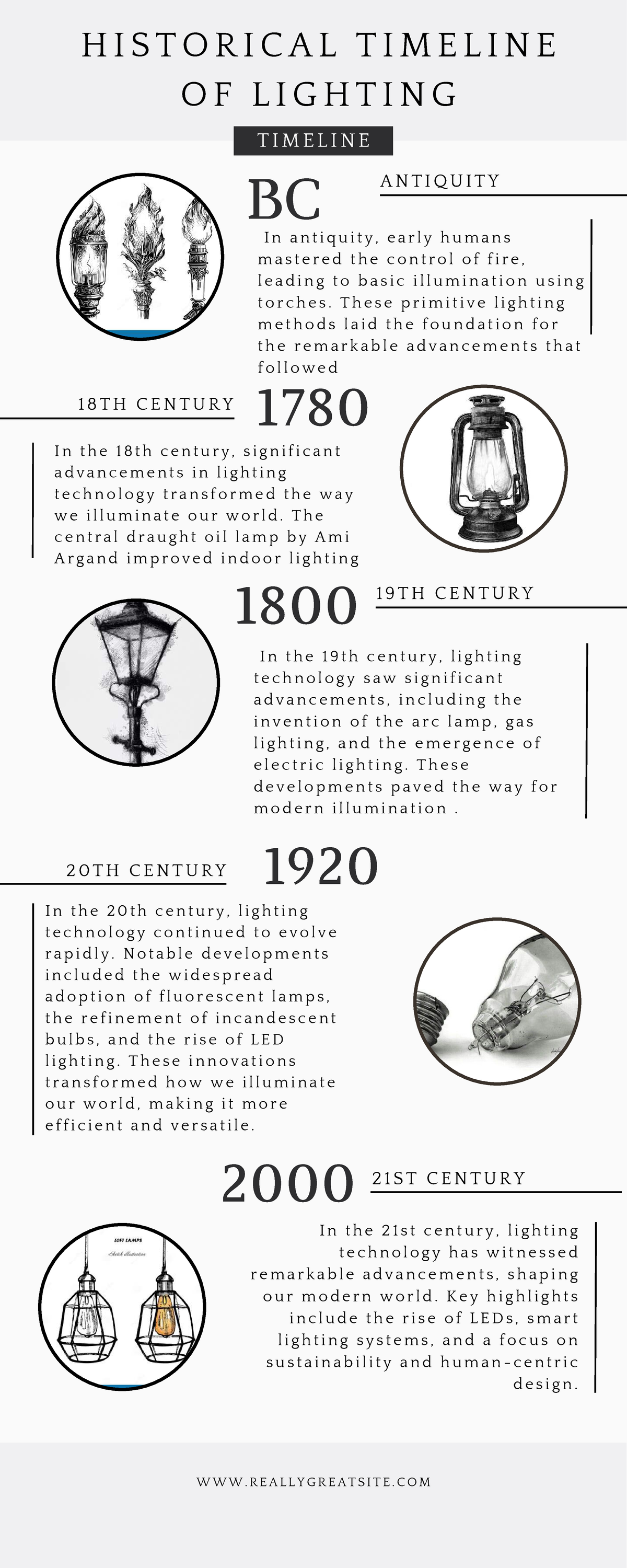 HIST 101: Historical Timeline of Lighting Innovations - Studocu