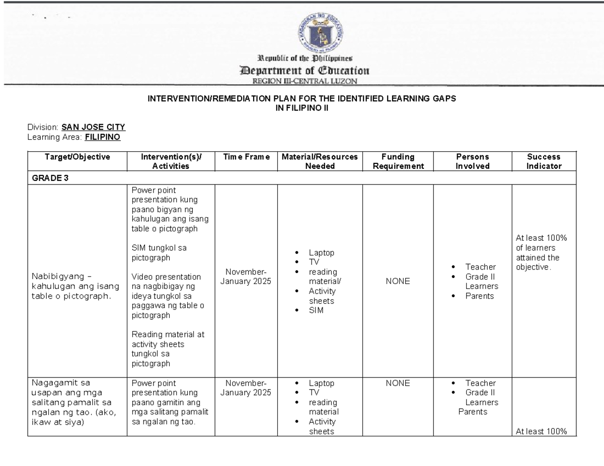 Intervention and Remedial Plan for Grade II Filipino Learning Gaps - Studocu