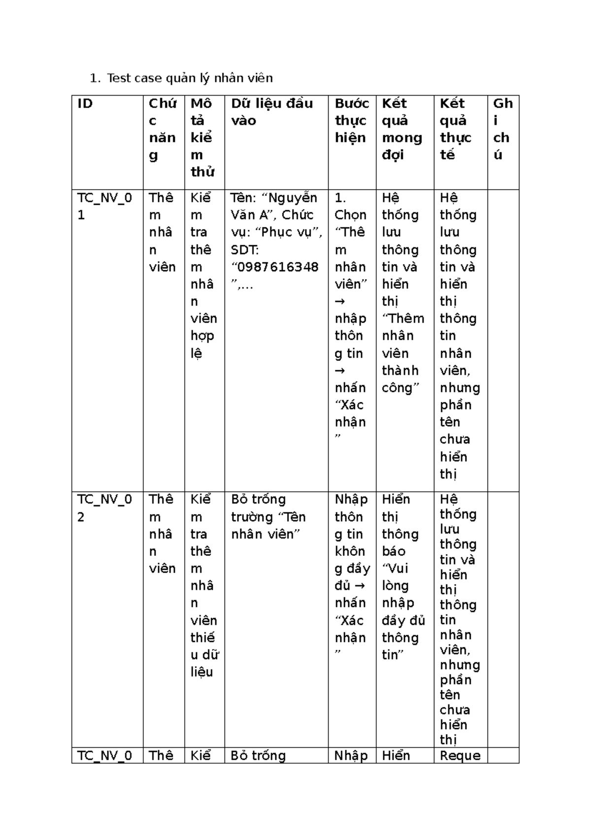 Test Case Document for Employee and Table Management (TC_NV & TC_BAN ...