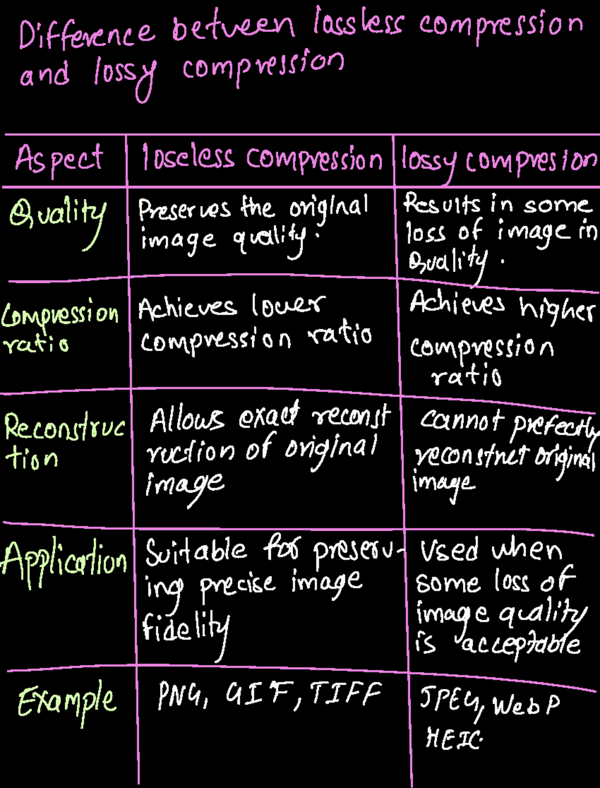 Chapter 5: Image Compression Techniques - Lossless vs. Lossy - Studocu