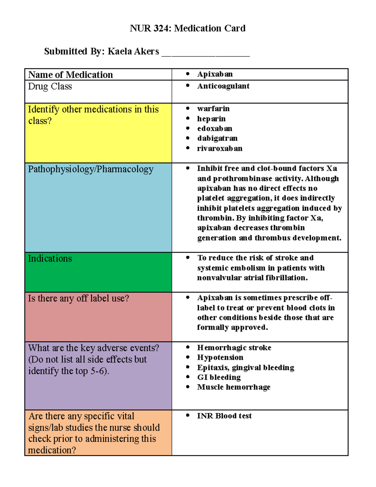 NUR 324: Apixaban Medication Card for Anticoagulant Therapy - Studocu