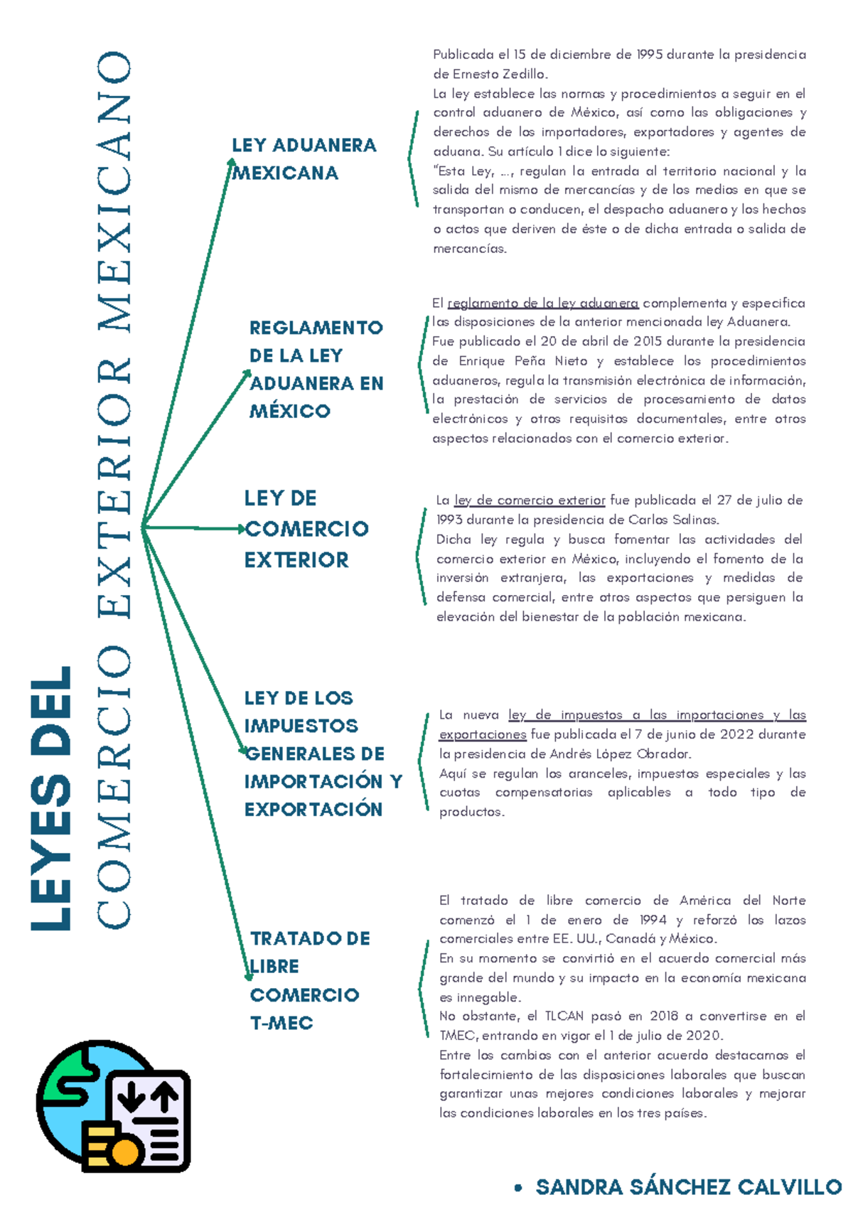 Leyes del Comercio exterior mexicano - C O M E R C I O E X T E R I O R ...