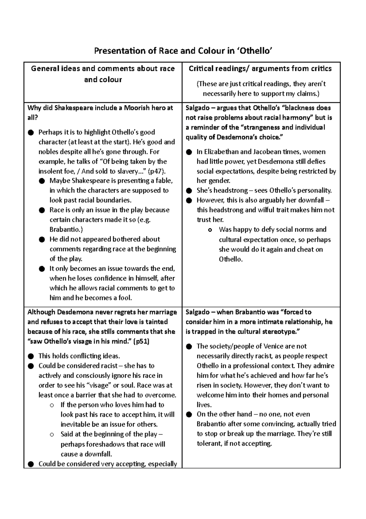 Presentation of race and colour in 'Othello' - Presentation of Race and ...