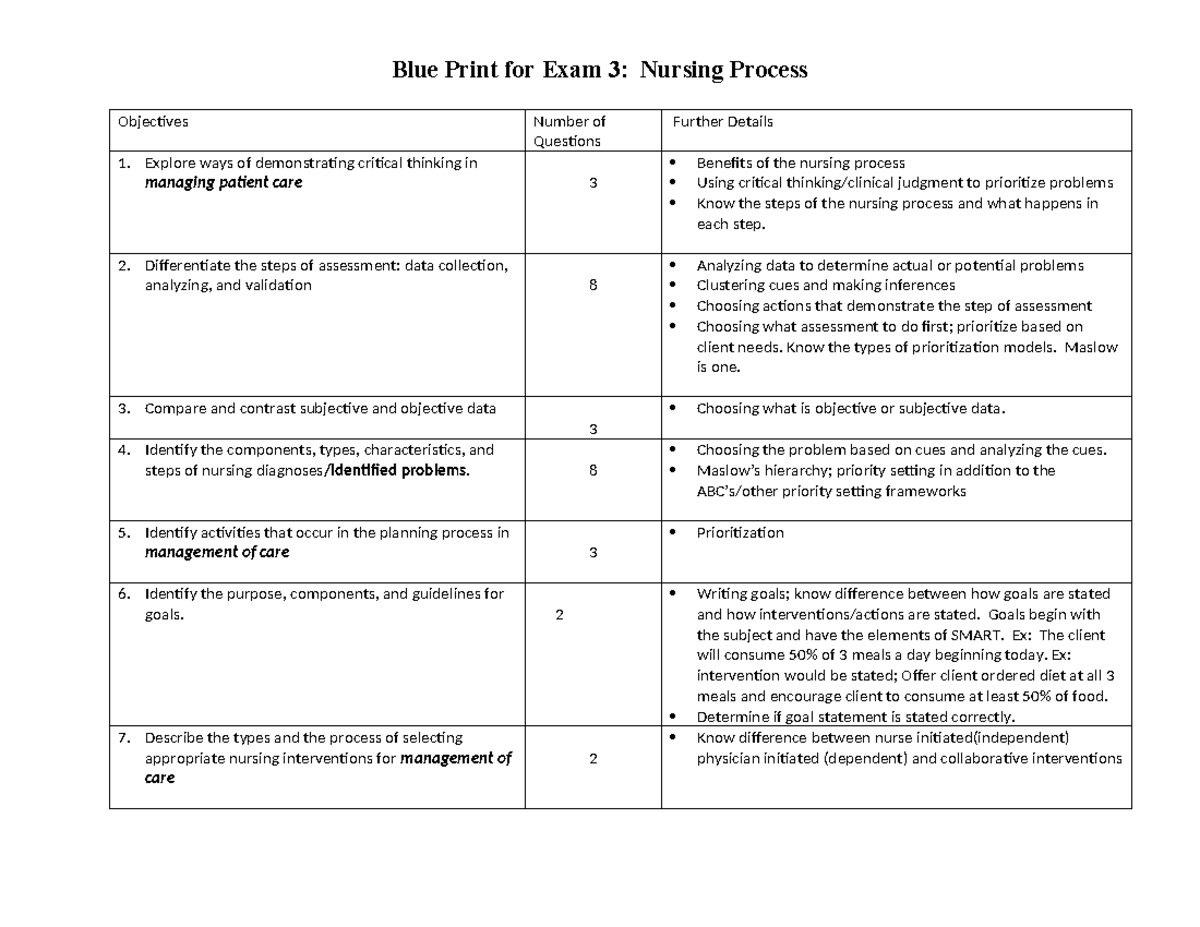 Blueprint for Exam 3: Nursing Process Guidelines and Objectives - Blue ...
