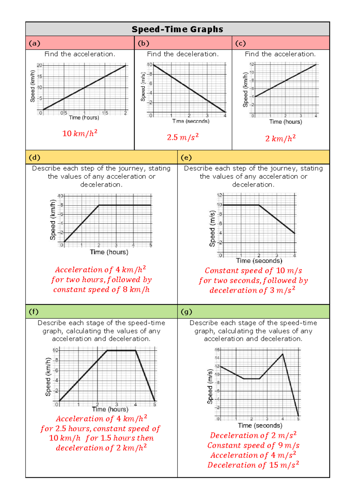 Speed-Time Graphs Practice Grid Answers (Physics 101) - Studocu
