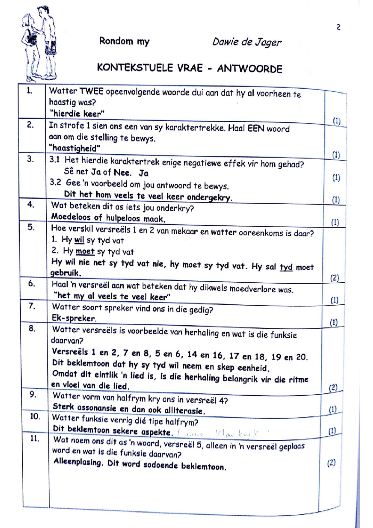 Verskuns Memos: Comprehensive Blue Book Overview - Studocu