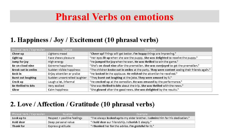 Phrasal Verbs on Emotions: A Comprehensive Guide (ENG 101) - Studocu