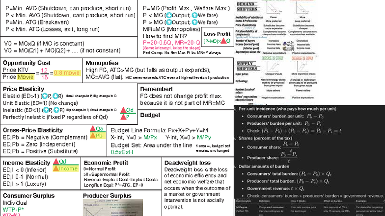 AVC & ATC Analysis: Midterm Review for KTV 12 Economics - Studocu