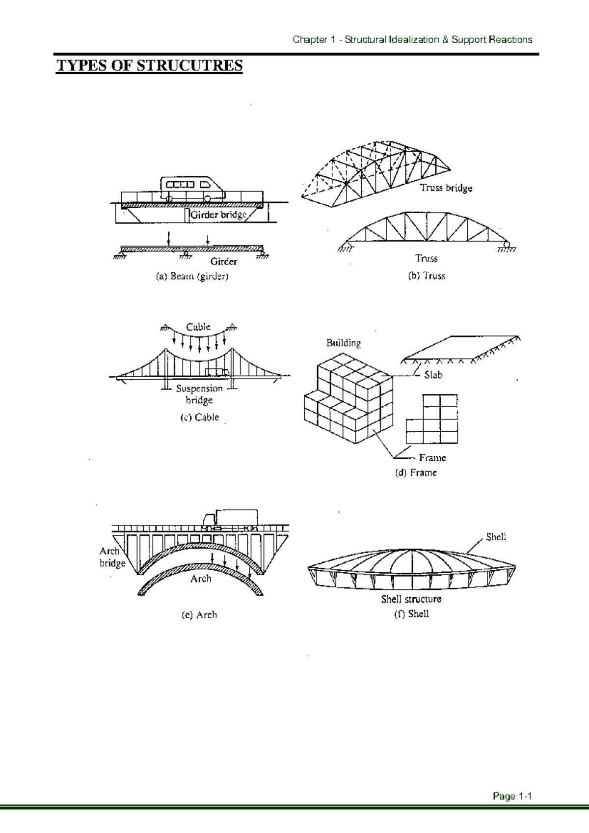 Ch1-Structural Idealisation - TYPES OF STRUCUTRES SUPPORTS A pin or ...