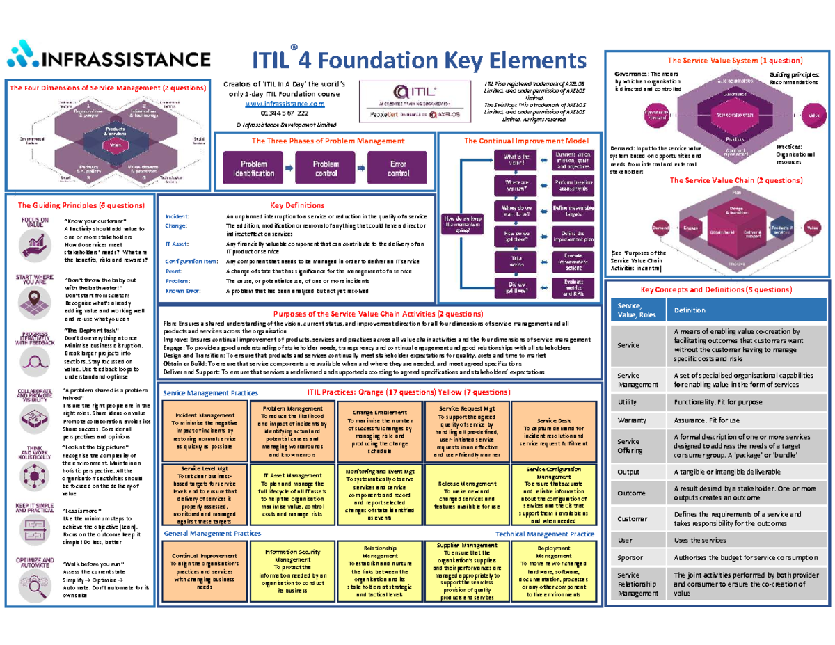 ITIL 4 Foundation Key Elements: Service Management Dimensions ...