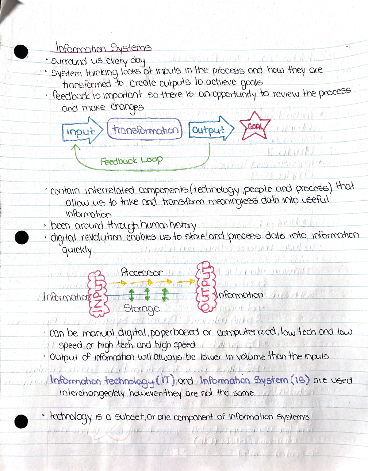 SYST3002 Ch1 Notes - Information Systems: Components & Roles Explained ...