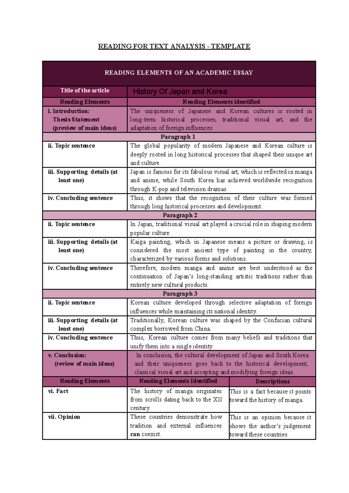 LCC022 Reading for Text Analysis: RTA Assessment Template - Studocu