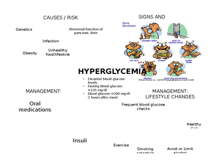 Concept Map Acute Cystitis - Deprecated API usage: The SVG back-end is ...
