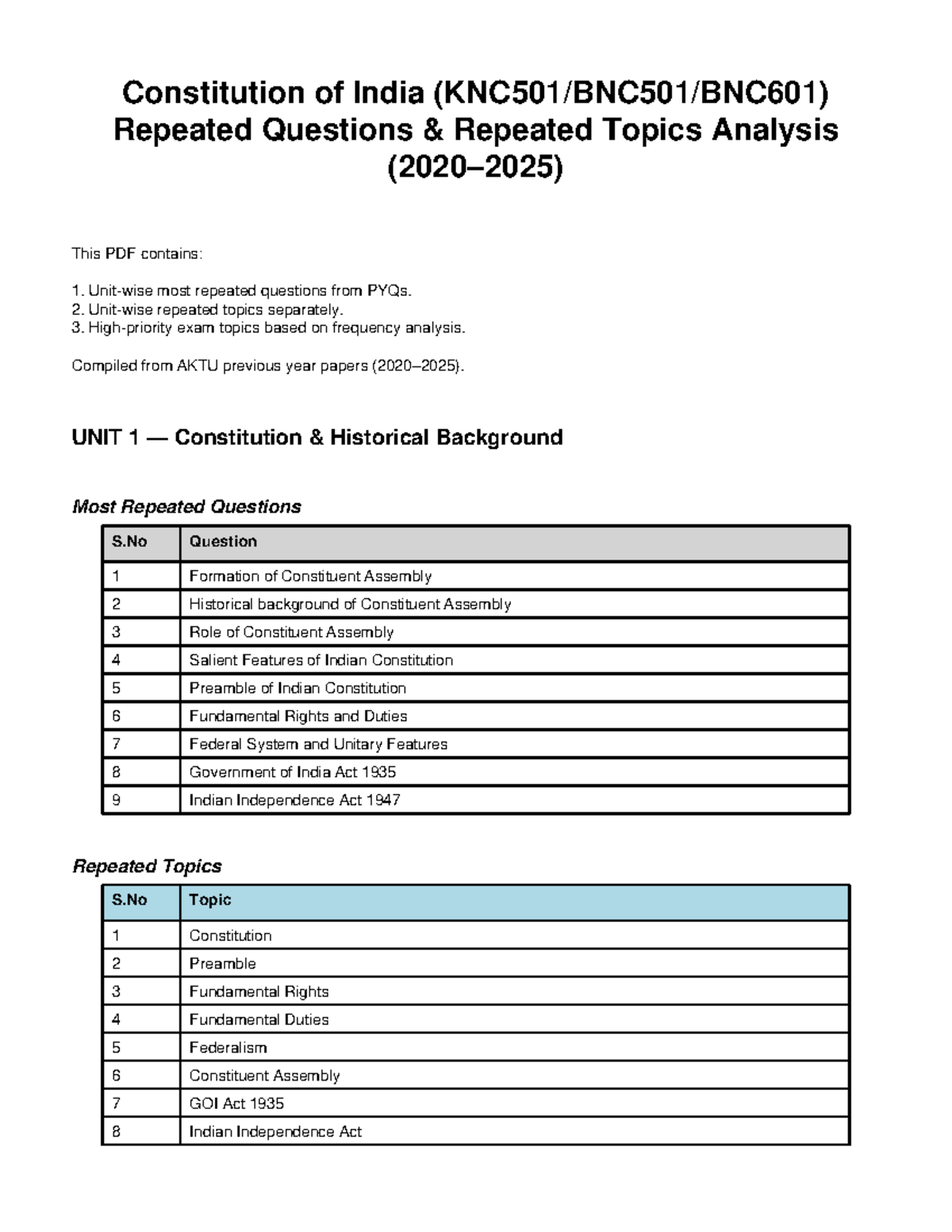 COI Final Exam Repeated Questions & Topics Analysis - Studocu