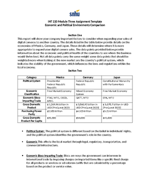 BUS225 Module Two Assignment Trevor Newton - Module Two Assignment ...