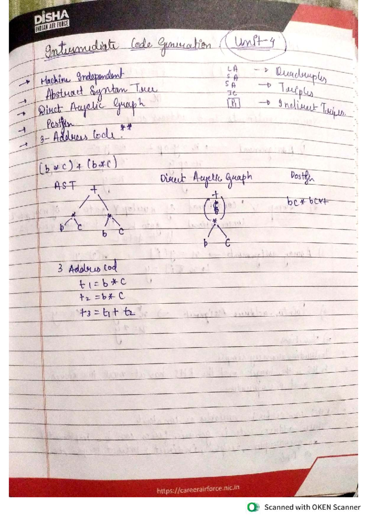 Unit 4 - Compiler Design Notes: Intermediate Code Generation Techniques ...