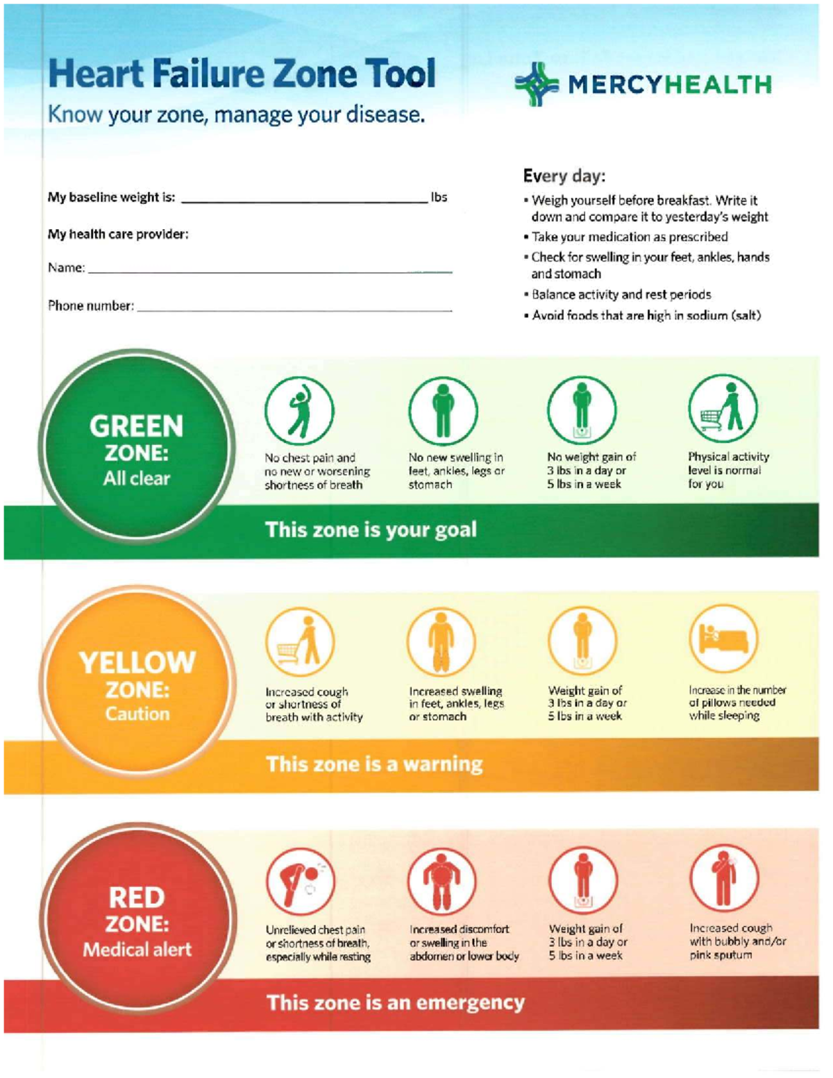 HF Zone Tool: Know Your Zone for Heart Failure Management - Studocu