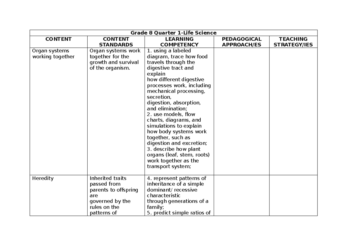 Grade 8 Science: Organ Systems & Heredity Overview Content - Studocu