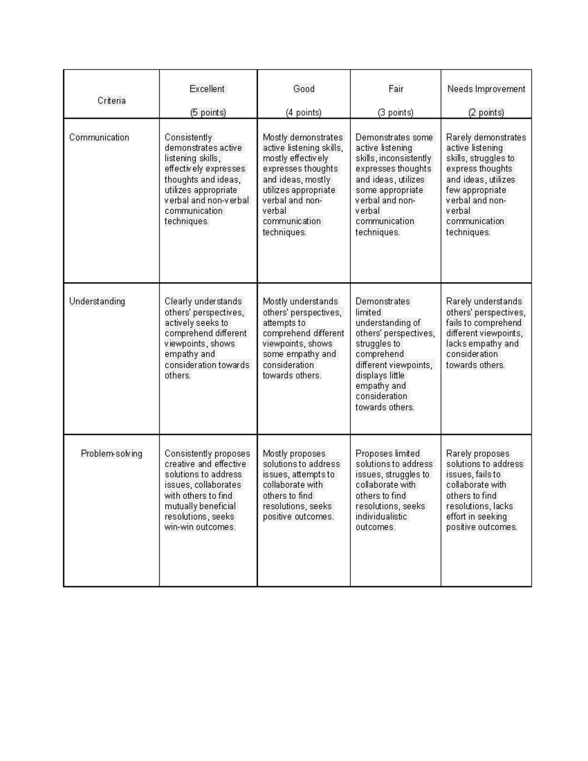 Rubric - Score guide - Criteria Excellent (5 points) Good (4 points ...