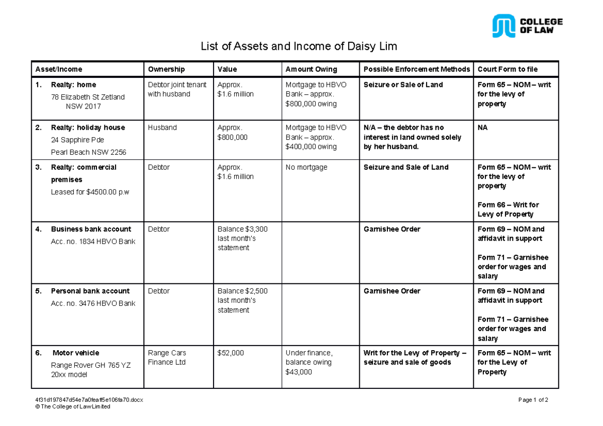 Asset and Income Analysis for Daisy Lim - Activity Task 3.1 - Studocu