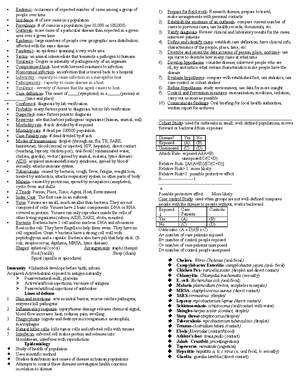 Science Olympiad Cheat sheet/summary/basics - Comprehensive Wind Power ...