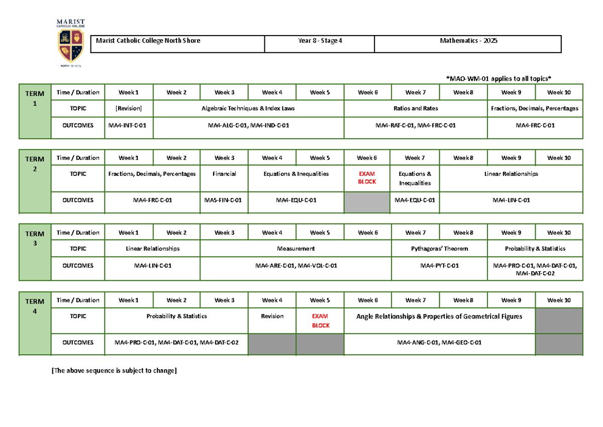Year 8 Mathematics Scope & Sequence 2025: Topics & Outcomes - Studocu