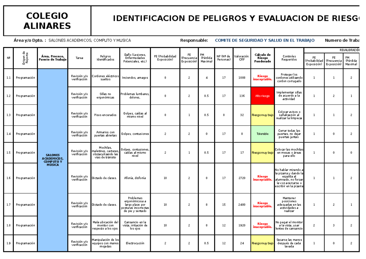 COLEGIO ALINARES: IDENTIFICACIÓN DE PELIGROS Y EVALUACIÓN DE RIESGOS ...