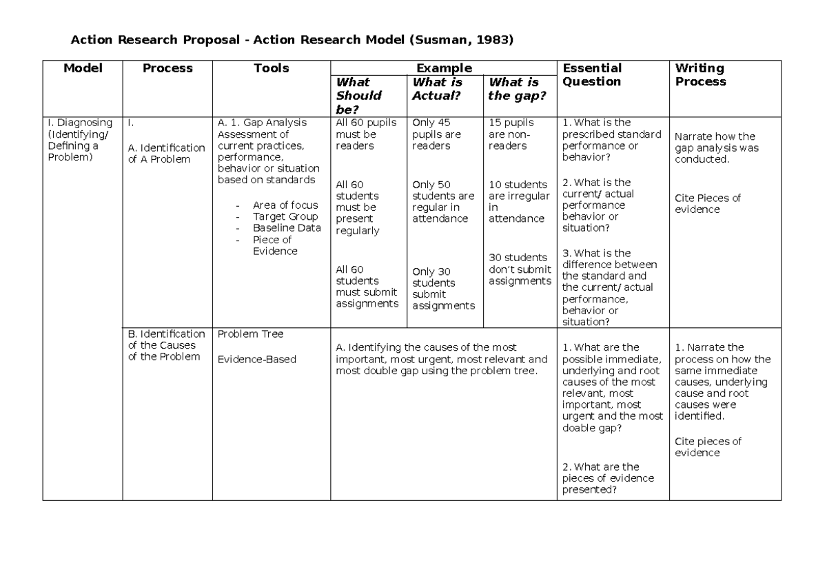 Action Research Proposal Sample for ED 101: Process and Methodologies ...