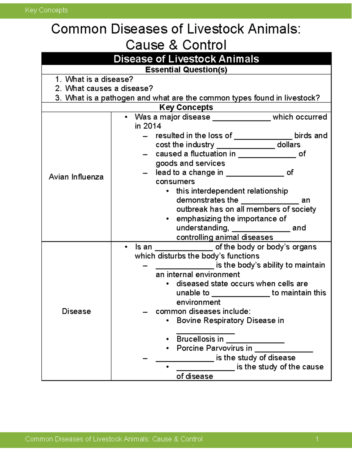 Livestock Animal Diseases: Causes, Control, and Key Concepts (AGRI 101 ...