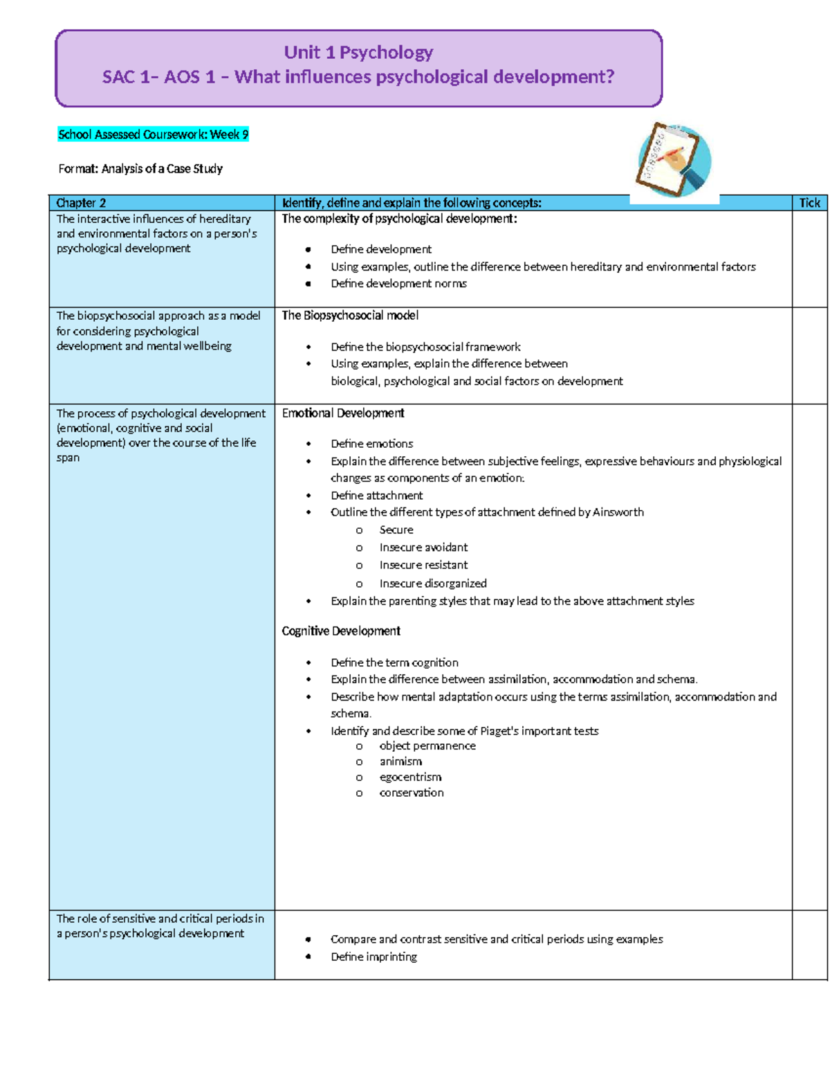 Unit 1 Psychology AOS 1 - SAC Prep: Influences on Development - Studocu