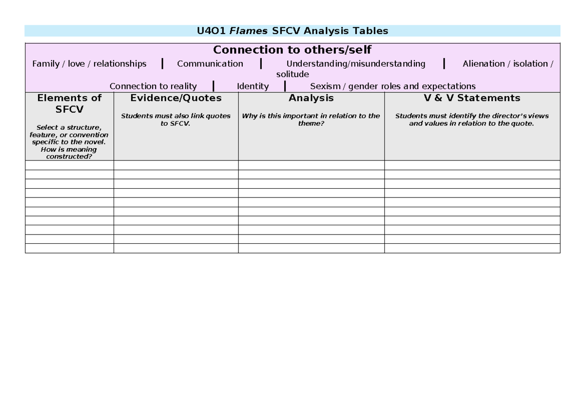 Yr 12 English U4O1 Flames SFCV Analysis & Themes Response Tables - Studocu