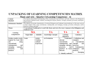 Unpacking OF Learning Competencies Matrix Mapeh Quarter 3 - UNPACKING ...