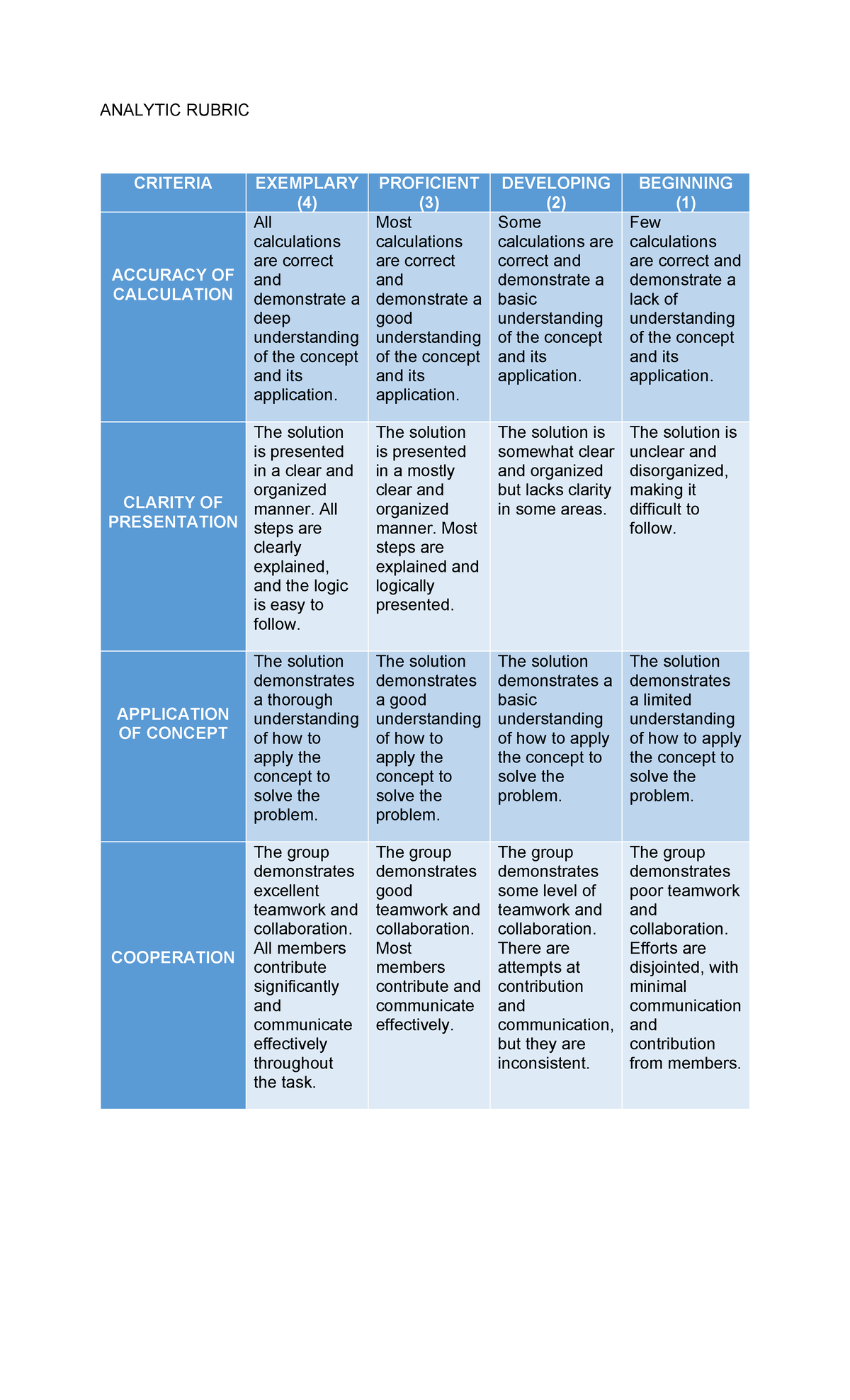 Analytic Rubric for Assessment Criteria and Team Collaboration - Studocu