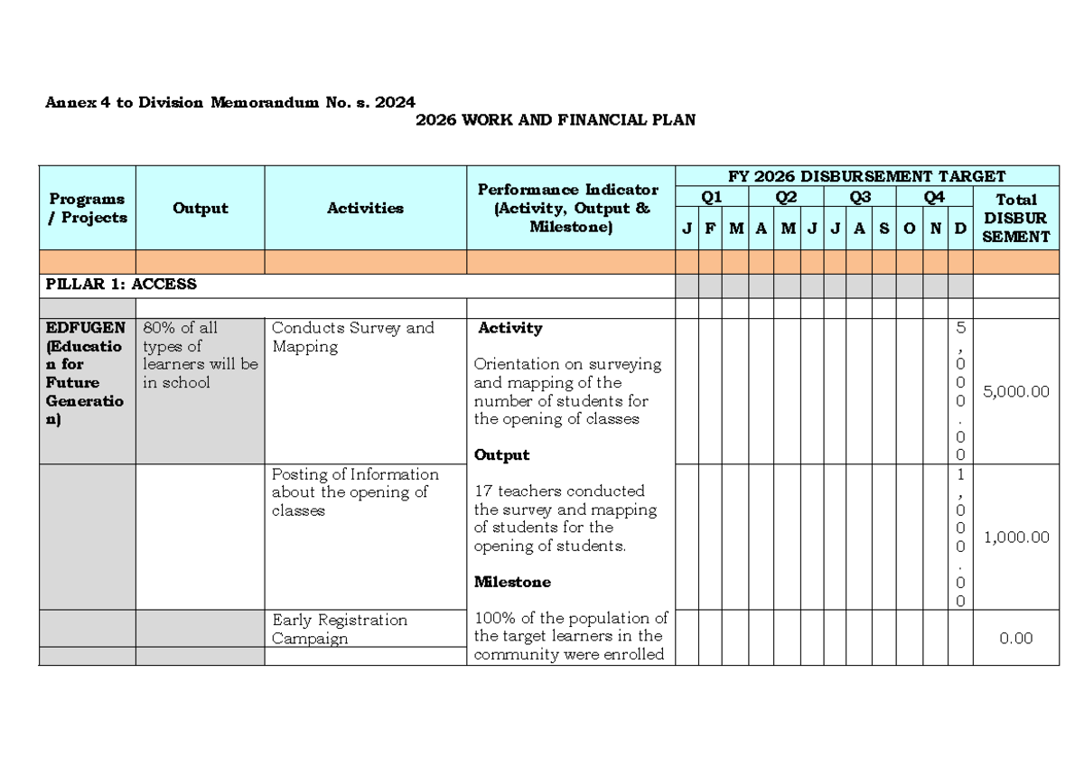 2025-2026 Work and Financial Plan: Access Programs & Projects Report ...