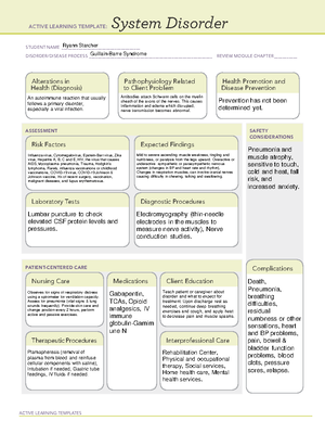 Docusate sodium - Medication Template for NCLEX based medication ...