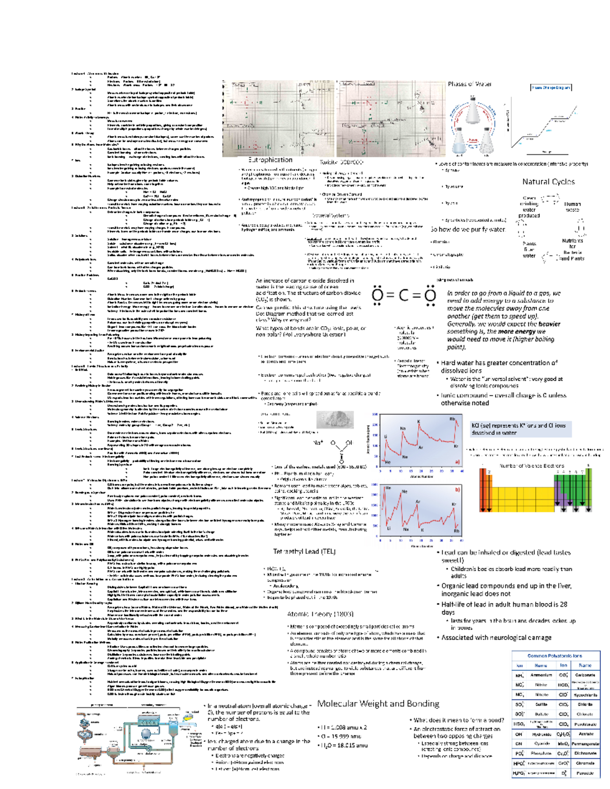 CHEM Quiz 1 - cheat sheet for exam 1 - Lecture 4 - Atoms and Molecules ...