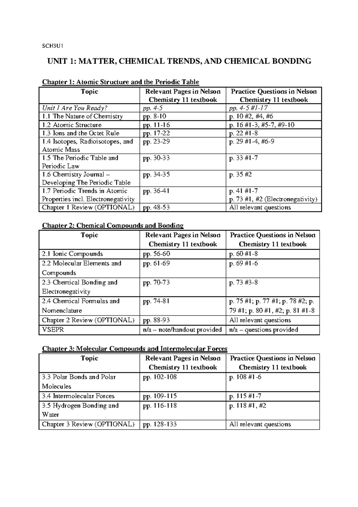 SCH3U Unit 1 Homework: Matter, Chemical Trends & Bonding - Studocu